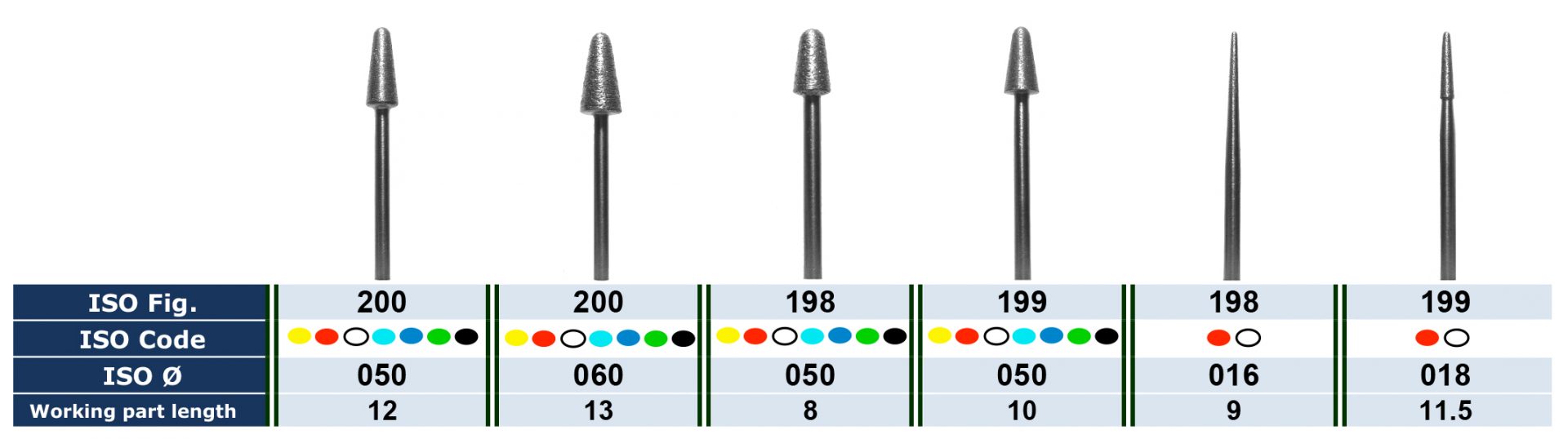 198 – Conical round – Diafraise